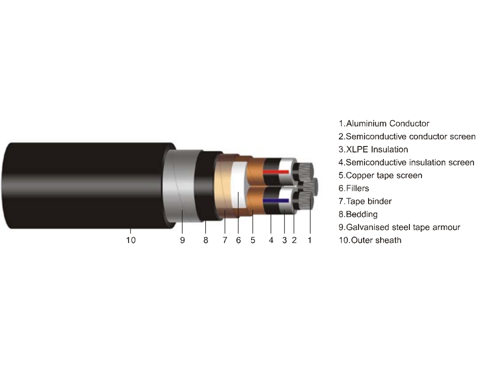 Al/XLPE/CTS(CWS)/STA/PVC Steel armored cables